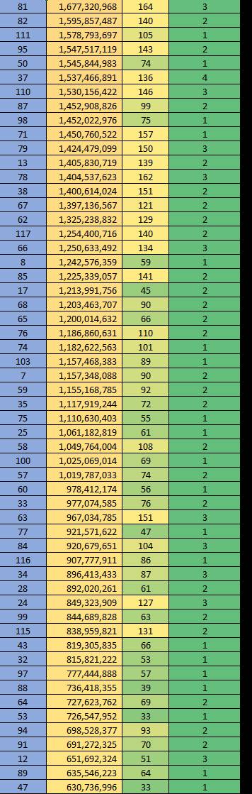 kingdom ranking - GRAND CROSS : AGE OF TITANS