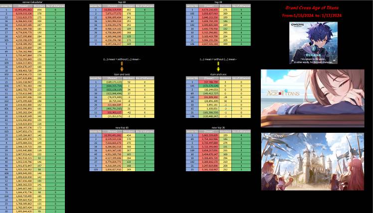 kingdom ranking - GRAND CROSS : AGE OF TITANS