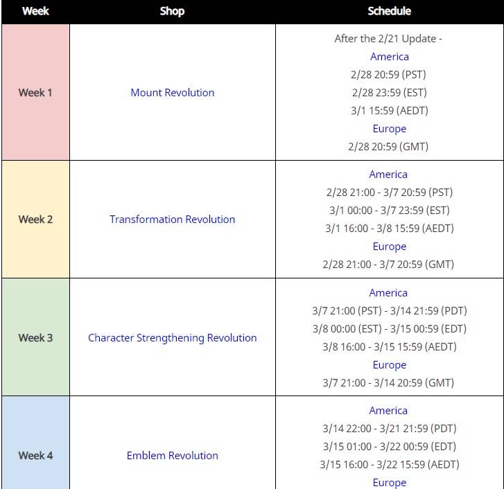 Event Bug - Lineage 2 : Revolution - Netmarble Forums