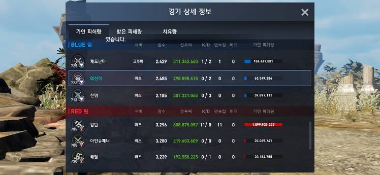 리니지 2 레볼루션 공식 커뮤니티 감탄이 어뷰징의 연속 Netmarble Forums