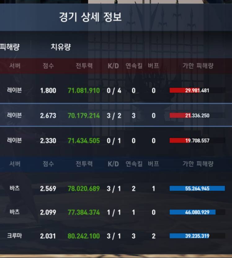 리니지 2 레볼루션 공식 커뮤니티 명예의 전장명예의 대전장 ~ Netmarble Forums