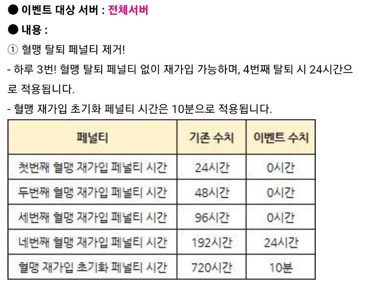 리니지 2 레볼루션 공식 커뮤니티 영자선생님 2월 설 이벤트 할때 혈맹특사 한번 부탁드립니다 Netmarble Forums