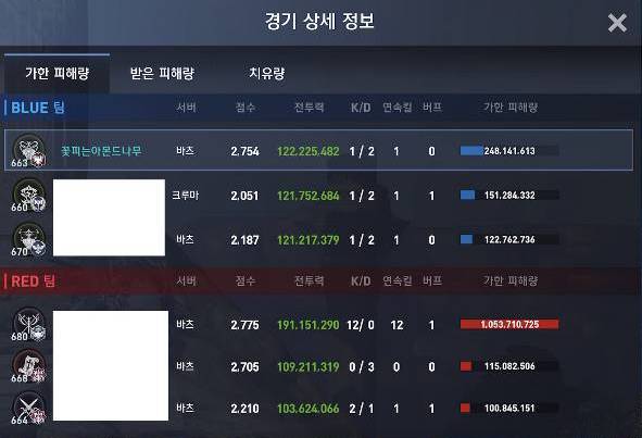 리니지 2 레볼루션 공식 커뮤니티 명전대명전 사전 팟의 문제점 Netmarble Forums