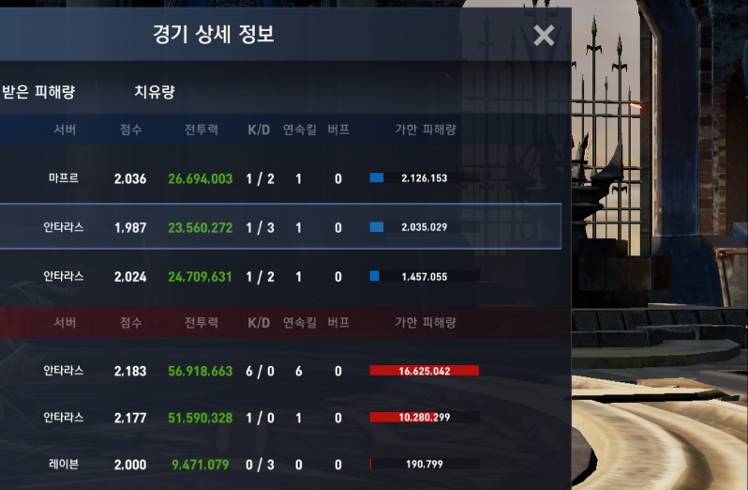 리니지 2 레볼루션 공식 커뮤니티 개발 박팀장 양반 1억 Vs 6천 이기면 돈마블 패키지 다사줌 Netmarble Forums