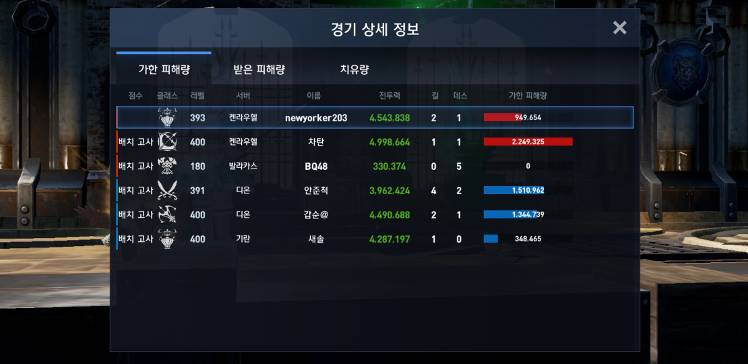 리니지 2 레볼루션 공식 커뮤니티 명전 매칭 문제점ㅡㅡ Netmarble Forums