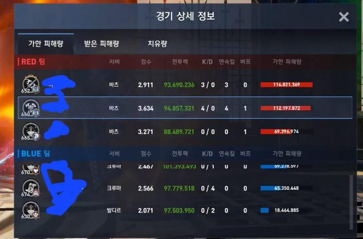 리니지 2 레볼루션 공식 커뮤니티 명전 레전드 4천점 돌파 몇천대 가능한 이유 Netmarble Forums