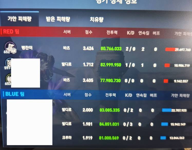 리니지 2 레볼루션 공식 커뮤니티 병찬님 레전드 팀 덕분 1승 했습니다 Netmarble Forums