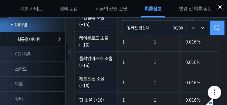 리니지 2 레볼루션 공식 커뮤니티 십만구천원 13~16강 변신체 상자 확률 Netmarble Forums