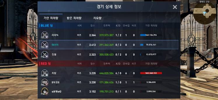 리니지 2 레볼루션 공식 커뮤니티 명예의 전장 어뷰징 상습범 Netmarble Forums