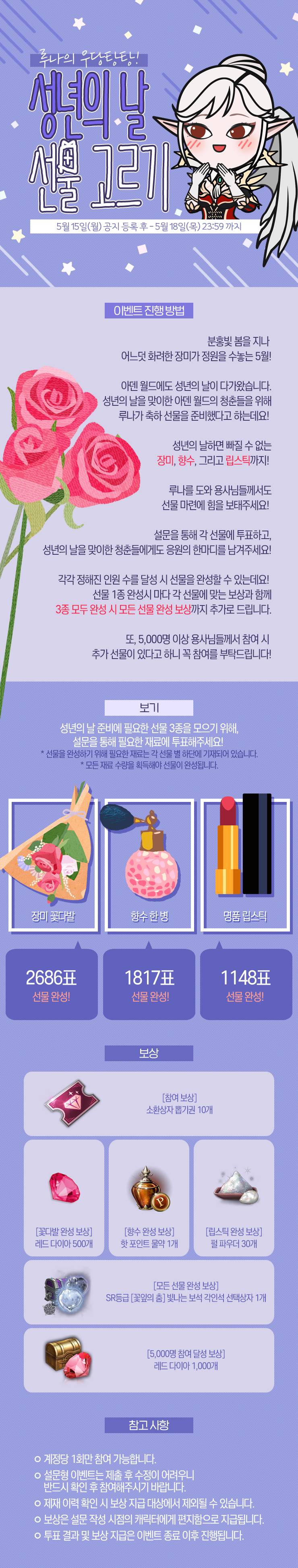 리니지 2 레볼루션 공식 커뮤니티 루나의 우당탕탕 성년의 날 선물 고르기 이벤트 안내 결과 공개 Netmarble Forums