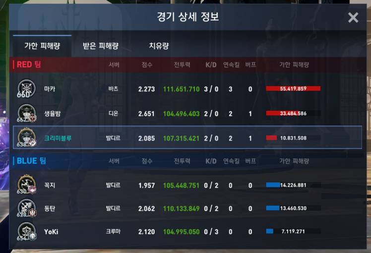 리니지 2 레볼루션 공식 커뮤니티 랜덤팟으로 생율밤님 만남 Netmarble Forums