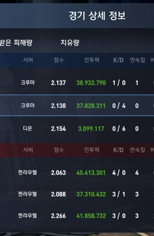 리니지 2 레볼루션 공식 커뮤니티 명전 진짜 답없다 Netmarble Forums