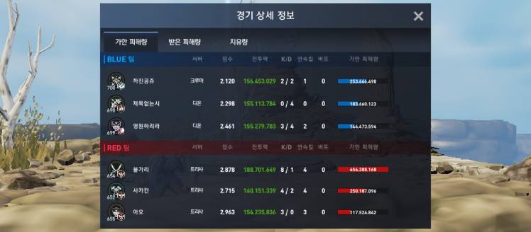 리니지 2 레볼루션 공식 커뮤니티 전장 어떻게 좀 해 보세요 전장에서 유명한 사람들입니다 2억 투력도 자주 매칭됩니다 첫판 하고 두판째 Netmarble Forums