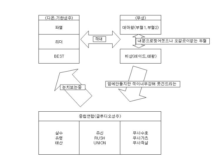리니지 2 레볼루션 공식 커뮤니티 섭통대비 그레시아R1서버근황 - Netmarble Forums