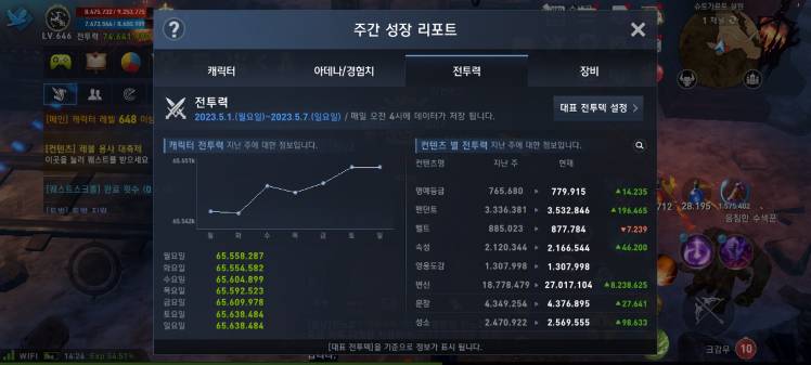 리니지 2 레볼루션 공식 커뮤니티 2시 땡~ 하자마자 접속해서 뽑은 레다야45만 변신체 뽑기결과 Netmarble Forums