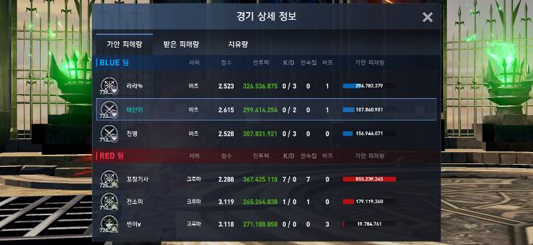 리니지 2 레볼루션 공식 커뮤니티 명예의 전장 어뷰징 Netmarble Forums