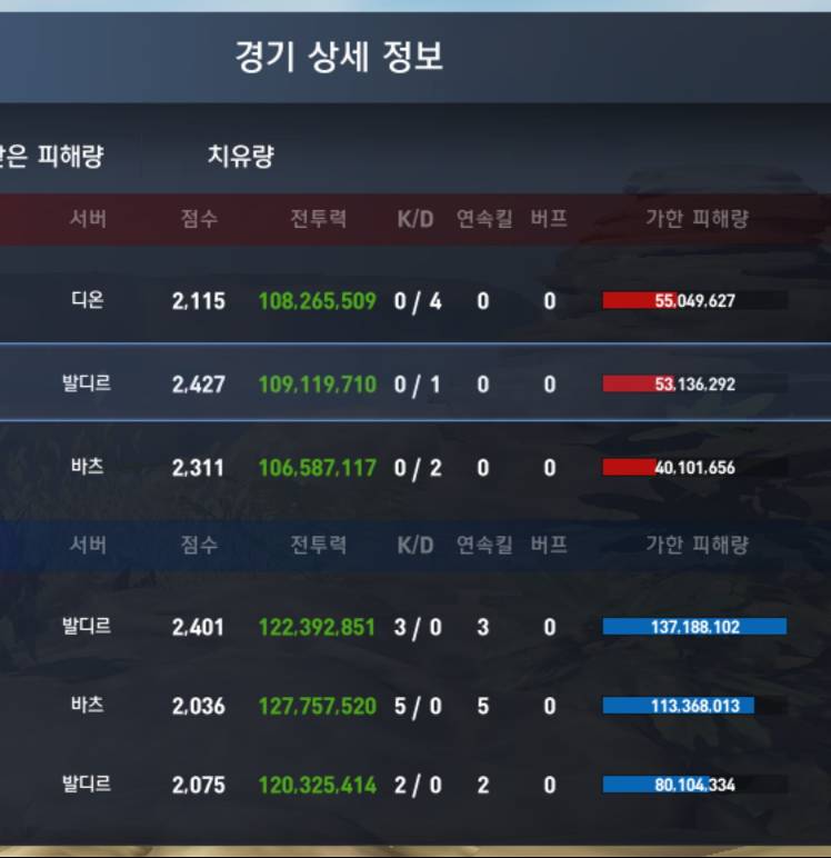 리니지 2 레볼루션 공식 커뮤니티 영자야 ~ 너 해봐 Netmarble Forums