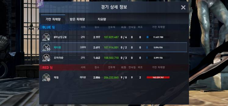 리니지 2 레볼루션 공식 커뮤니티 명전 매칭 버그 Netmarble Forums