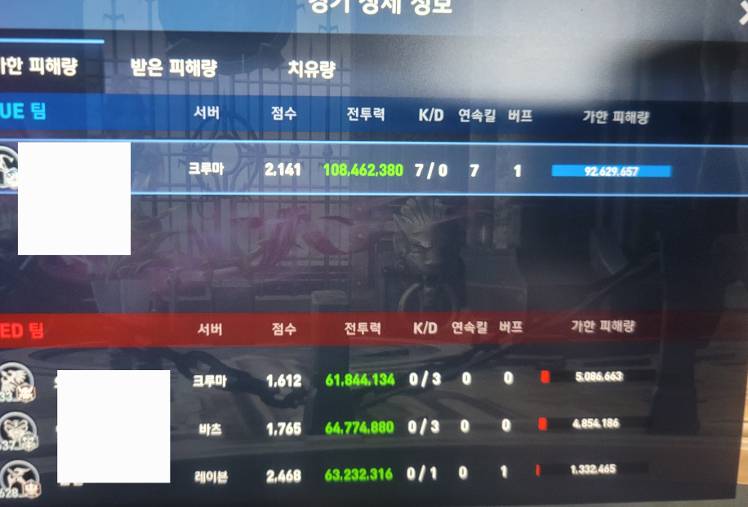 리니지 2 레볼루션 공식 커뮤니티 영자양반 1 Vs 3 명전 무한파티로 잘 되니 참고하시오 Netmarble Forums