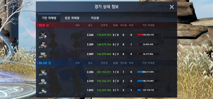 리니지 2 레볼루션 공식 커뮤니티 대전장 이따구로 할래 Netmarble Forums