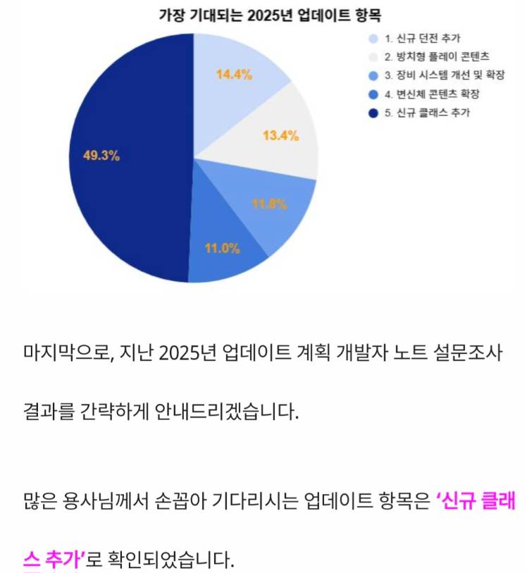 리니지 2 레볼루션 공식 커뮤니티 신규종족 아르카나 같은거 나오면 개망 이다 영자야 Netmarble Forums