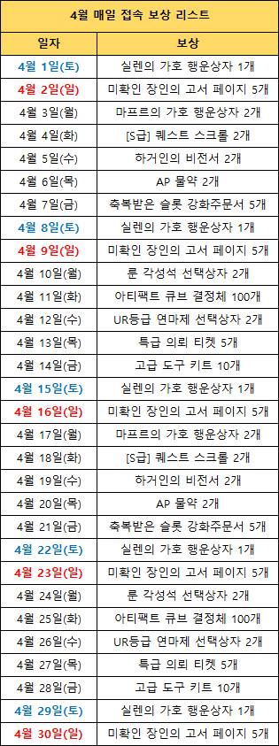 리니지 2 레볼루션 공식 커뮤니티 4월 매일 접속 보상 안내 Netmarble Forums