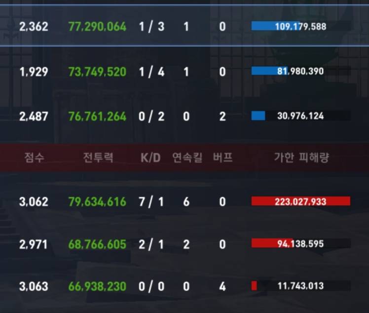 리니지 2 레볼루션 공식 커뮤니티 운영자님 오늘 휴가에요 댓글좀 Netmarble Forums