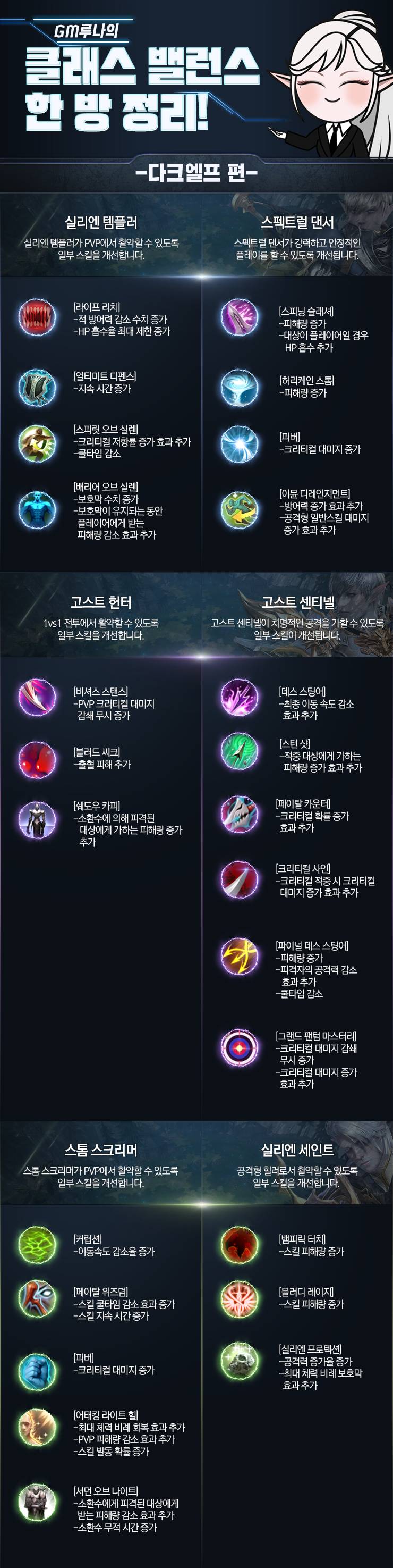리니지 2 레볼루션 공식 커뮤니티 Gm루나의 클래스 밸런스 한 방 정리 다크 엘프 Netmarble Forums