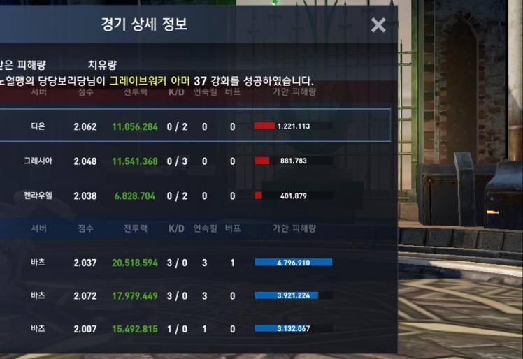 리니지 2 레볼루션 공식 커뮤니티 명전 매칭 2000만 Vs 600만 기준이 뭔가요 Netmarble Forums