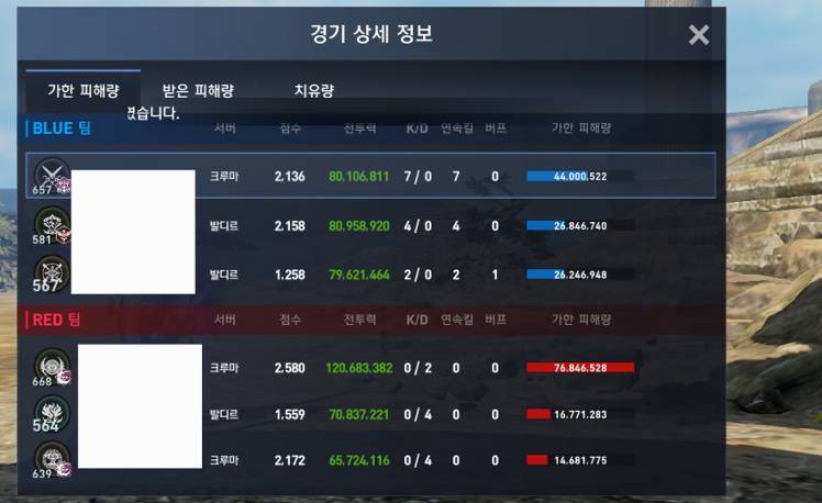 리니지 2 레볼루션 공식 커뮤니티 대전장 8천대 Vs 1억2천 결과는 Netmarble Forums