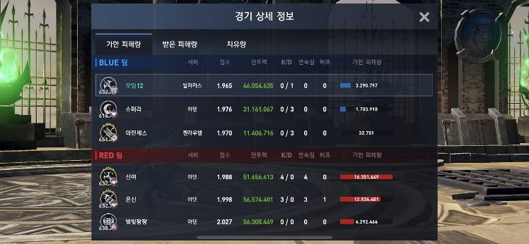 리니지 2 레볼루션 공식 커뮤니티 명전 진짜 Netmarble Forums