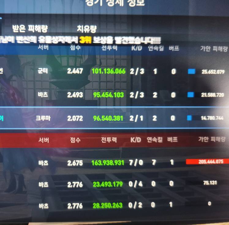 리니지 2 레볼루션 공식 커뮤니티 명전 그랜드 1억7천 1명 Vs 플티 1억 3명 결과는 Netmarble Forums