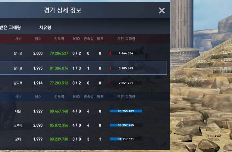 리니지 2 레볼루션 공식 커뮤니티 발디르 대전장 첫 참가 Netmarble Forums