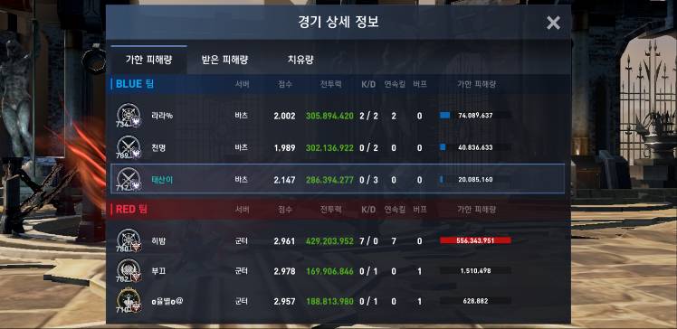 리니지 2 레볼루션 공식 커뮤니티 명예의 전장 이런 방식으로 시스템을 바꿔야 합니다 Netmarble Forums