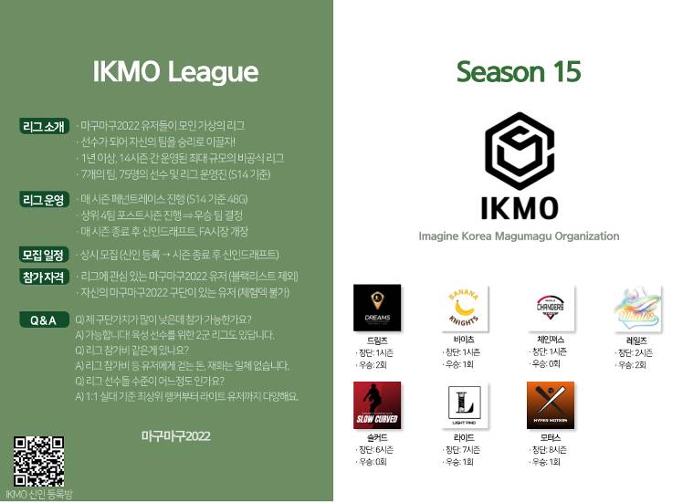 [IKMO S14 결산] 하이퍼 모터스 창단 7시즌 만 첫 우승! - 마구마구 2024 공식커뮤니티