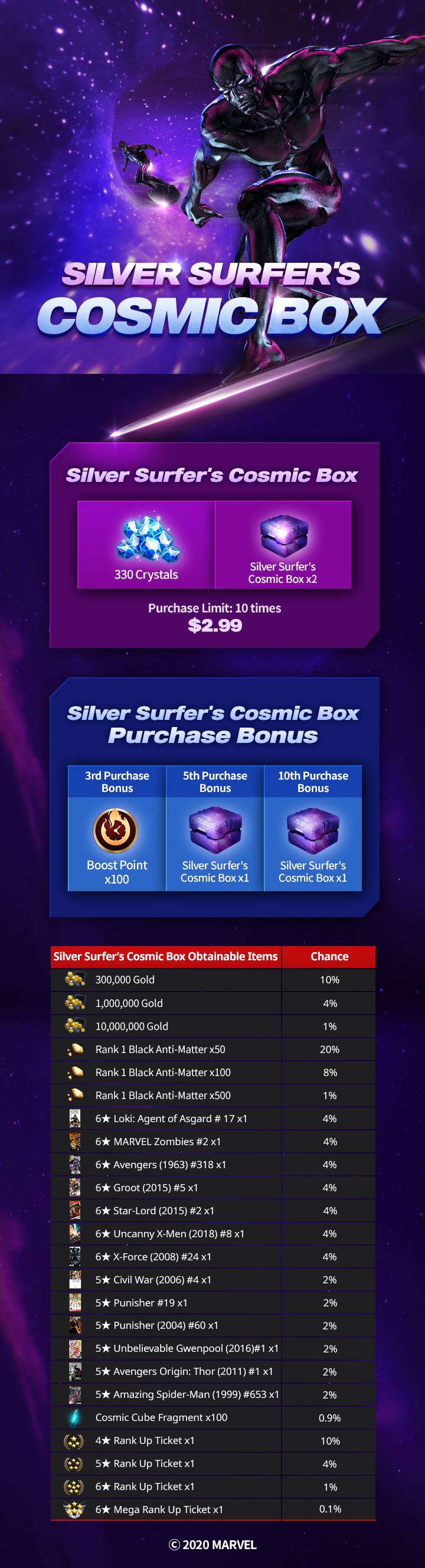 Silver Surfer's Cosmic Box - MARVEL Future Fight