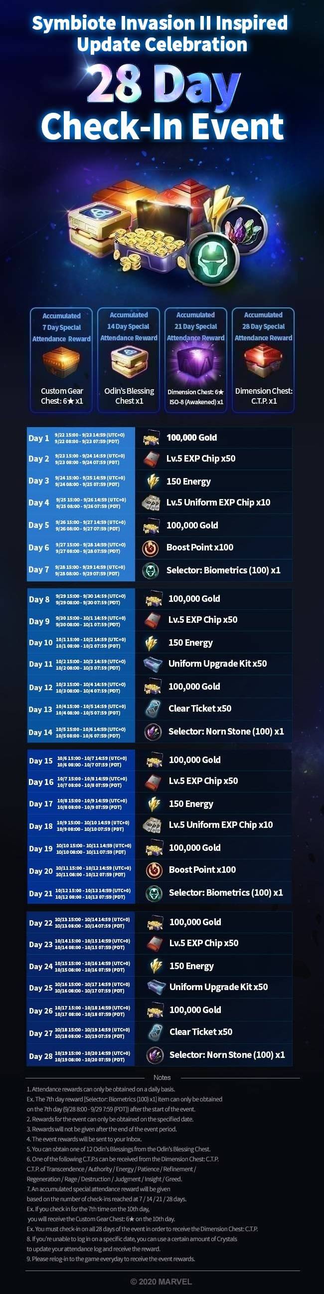 EVENTS AND SALES (Ongoing) - MARVEL Future Fight