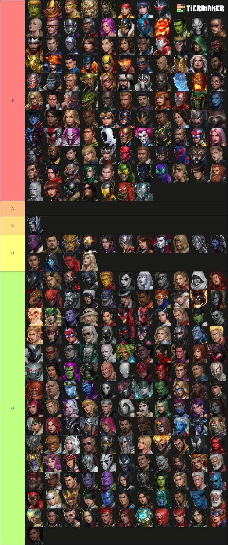 MFF Tier list - MARVEL Future Fight