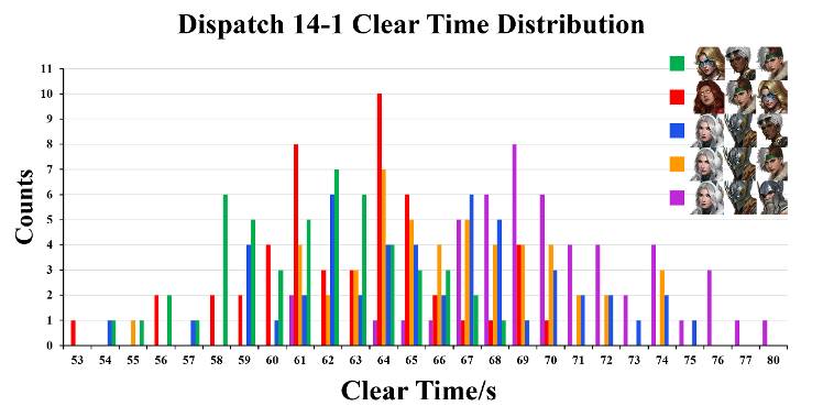 Extra tips for efficiently auto-playing dispatch sector 14 in the Xmas craft event of 2024 - 2.0 ...