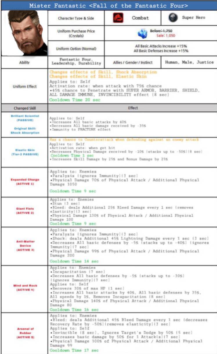 New World Boss Legend: GOD EMPEROR DOOM, new uniforms and Tier-4 Skills ...