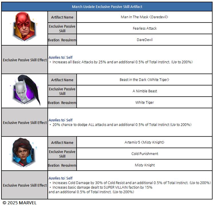 3/18 Update Details - MARVEL Future Fight