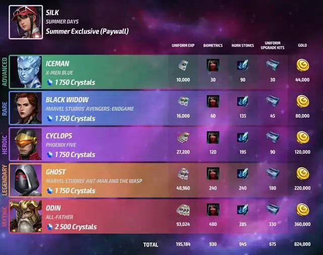 All uniform options for this update. 🥰 bad or good? - MARVEL Future Fight