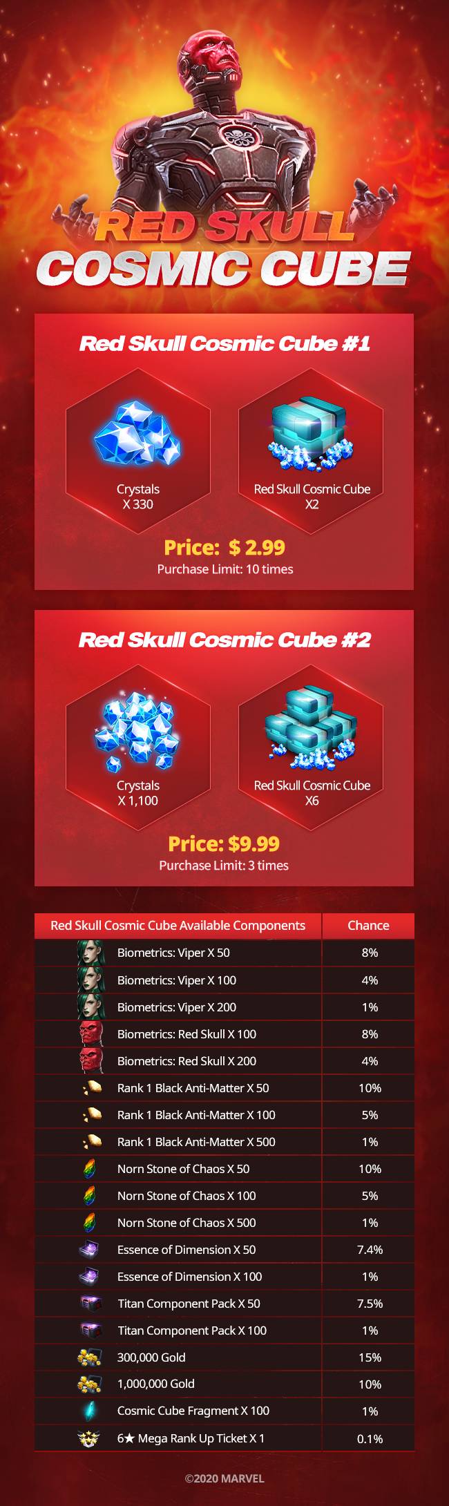 EVENTS AND SALES (Ongoing) - MARVEL Future Fight
