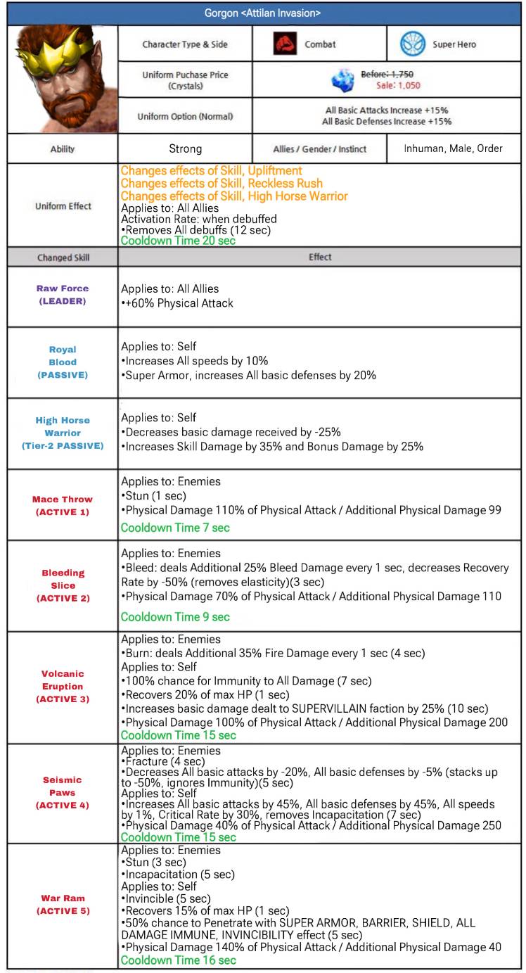 ATTILAN INVASION Update, new Character, Uniforms, Tier-3/4 Skill Suggestion - MARVEL Future Fight