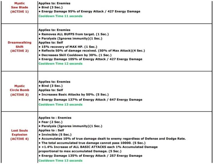 Zombie Defender Strange Uni Concept for Skills/Passive - MARVEL Future ...