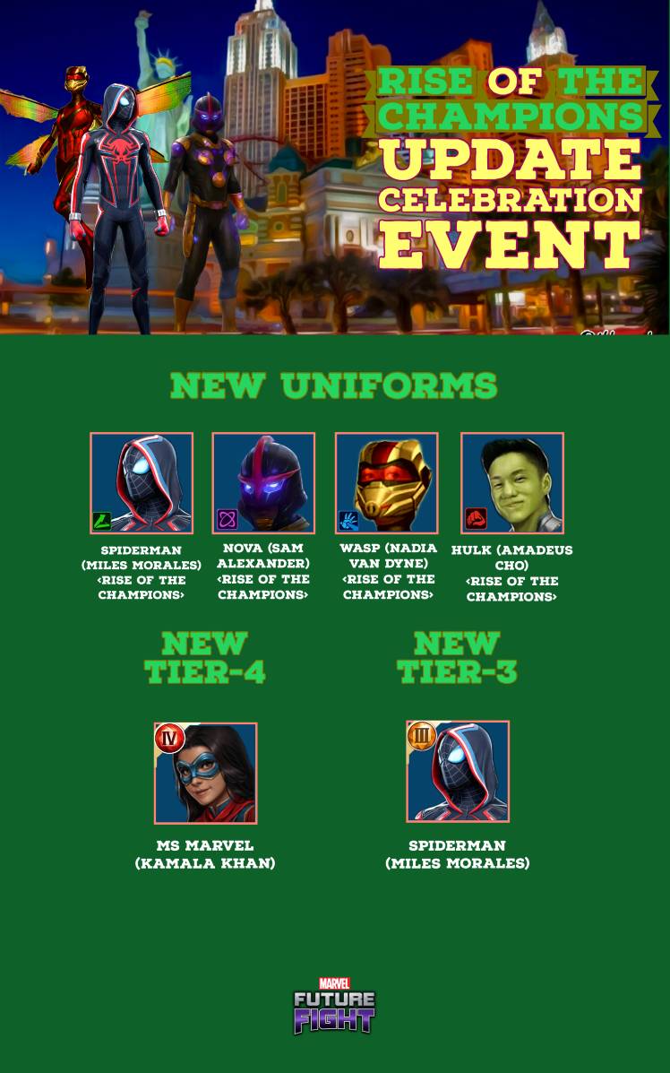 Voting the New Update Contest - MARVEL Future Fight