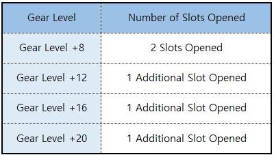 Enchanted Uru Guide - MARVEL Future Fight