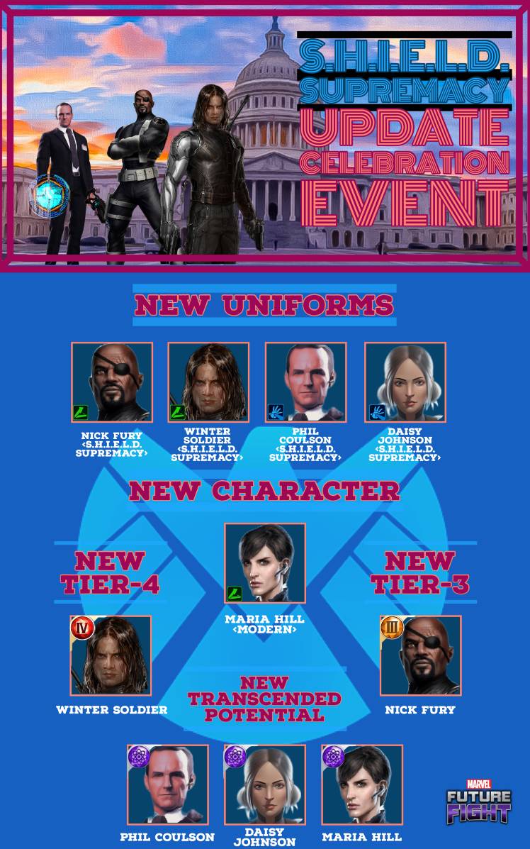 Voting the New Update Contest - MARVEL Future Fight