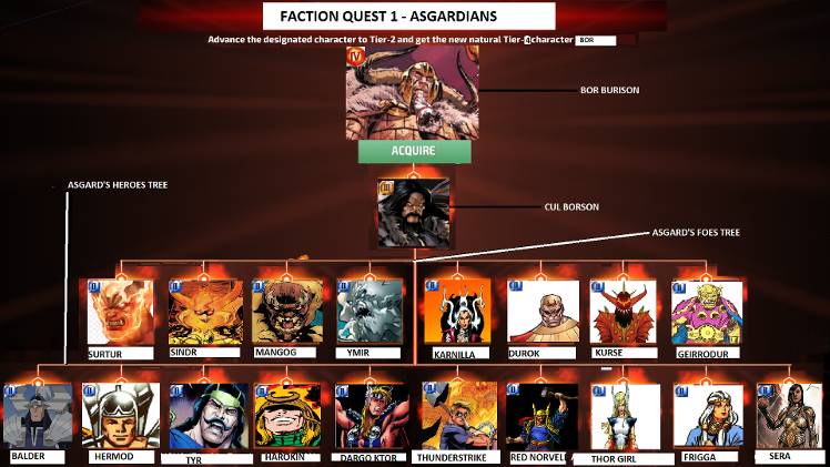 New game development suggestion - Faction Quest - MARVEL Future Fight