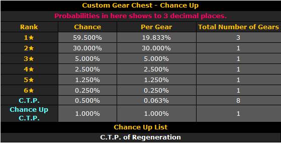 Probability of Individual Items from the Custom Gear Chest - MARVEL ...